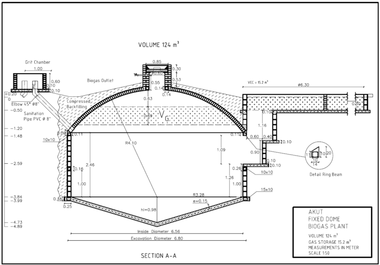 Design, construction and maintenance of a biogas generator | Oxfam WASH