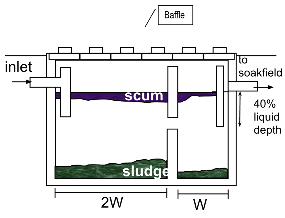 Septic Tank Guidelines | Oxfam WASH